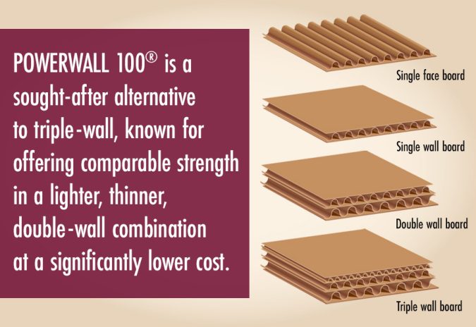 Case Study: POWERWALL 100® - Acme Corrugated Box